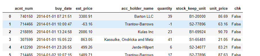 How To Perform Data Validation Using Python By Sorting Columns On Name